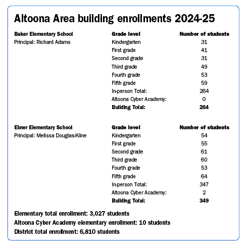 AASD eyes competition from cyber learning | News, Sports, Jobs ...